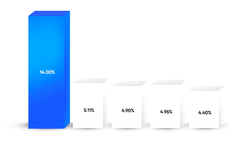 SV Mid-Term Note E - Supervest